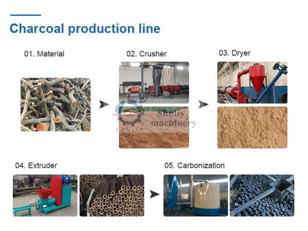Sawdust charcoal production line - Shuliy Machinery